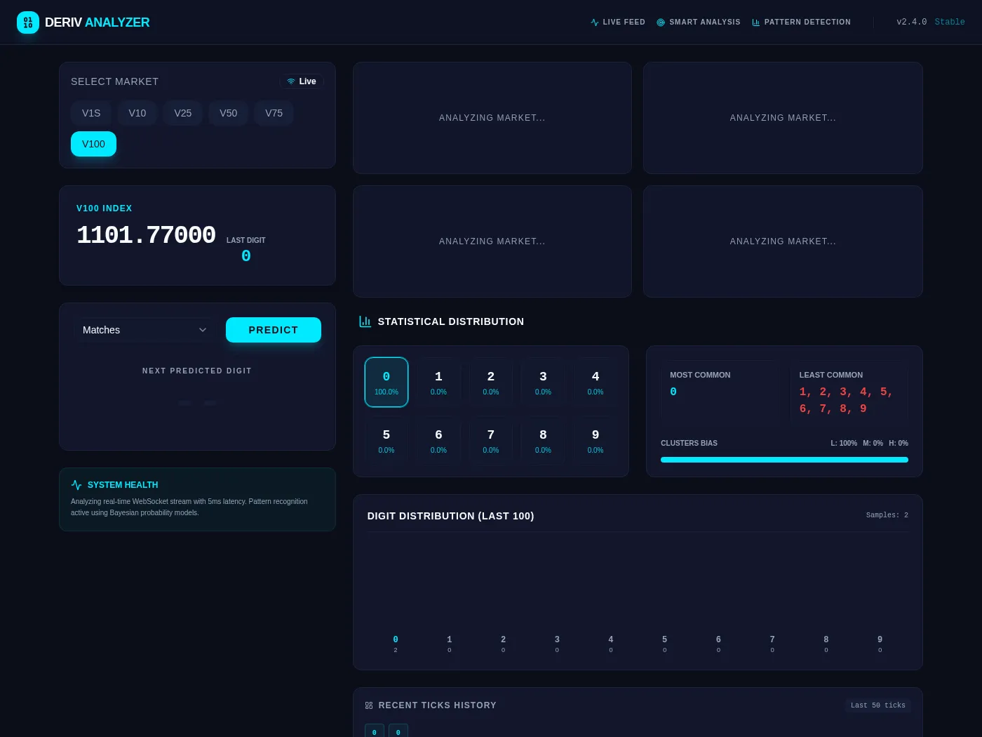 Deriv Digit Analyzer