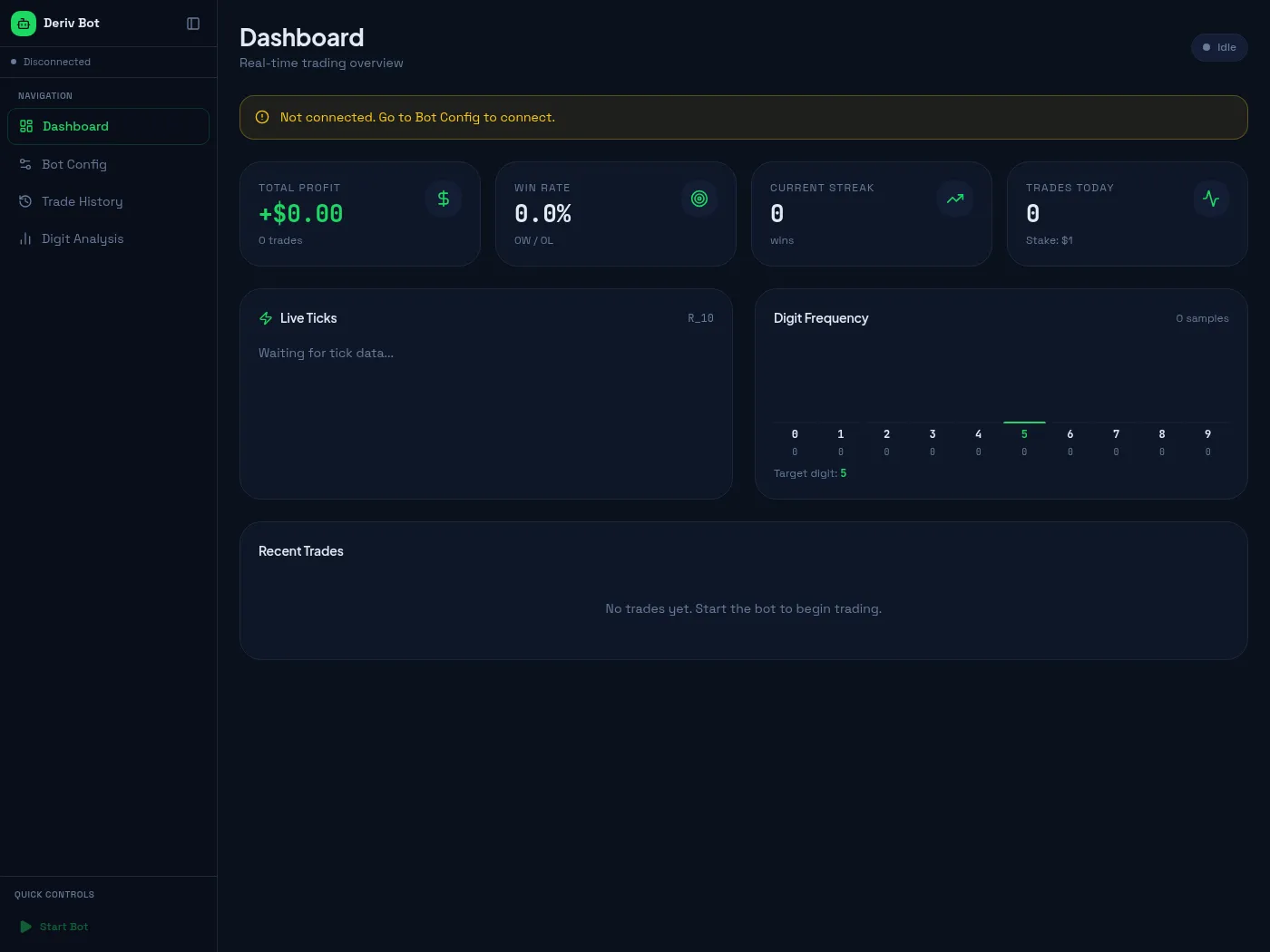 Deriv Digit Bot