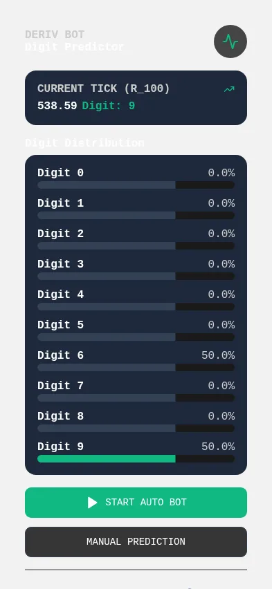 Digit Prediction Bot