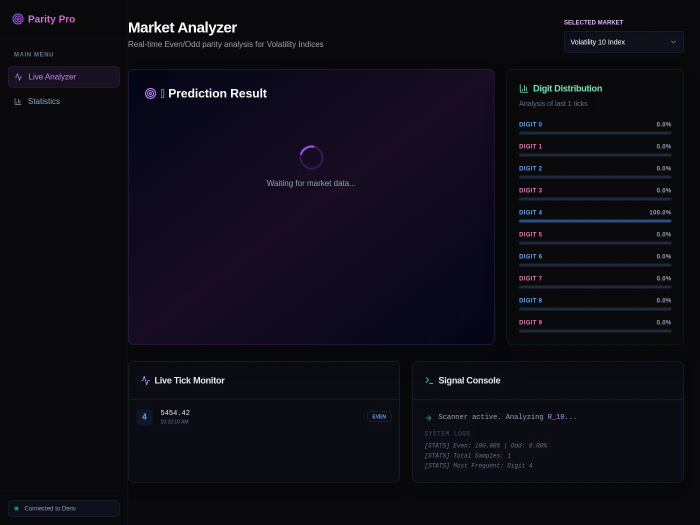 Parity Analyzer Pro