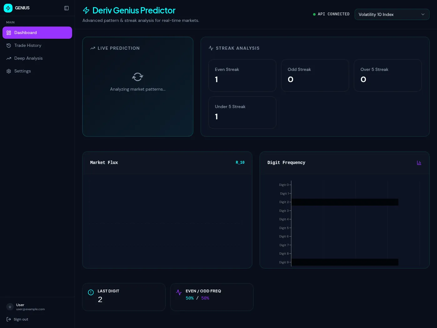 Deriv Genius Predictor