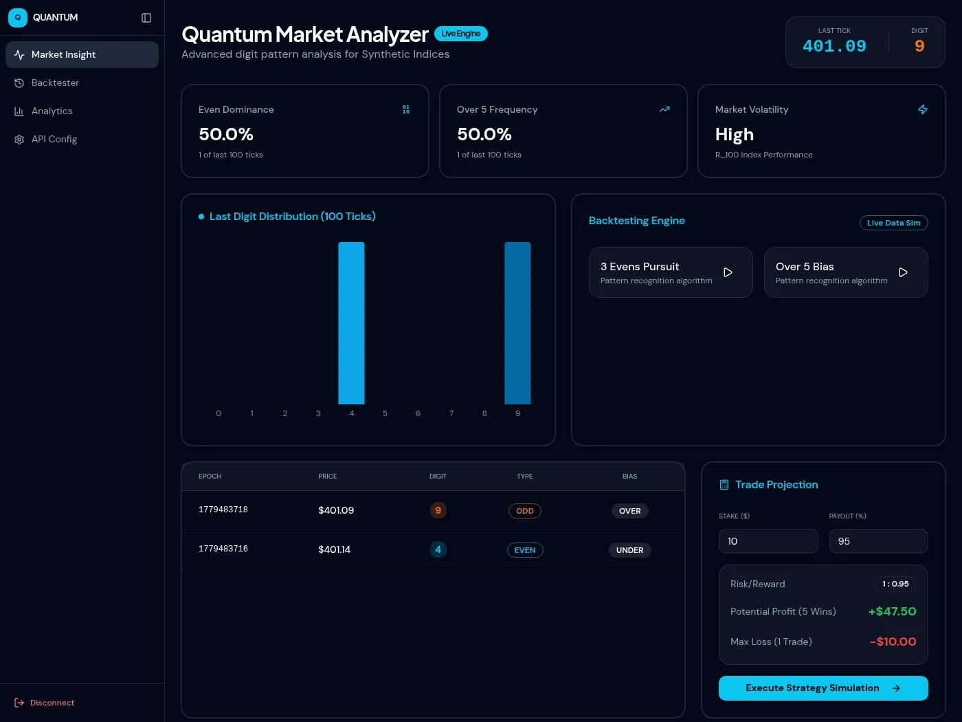 Deriv Market Analyzer
