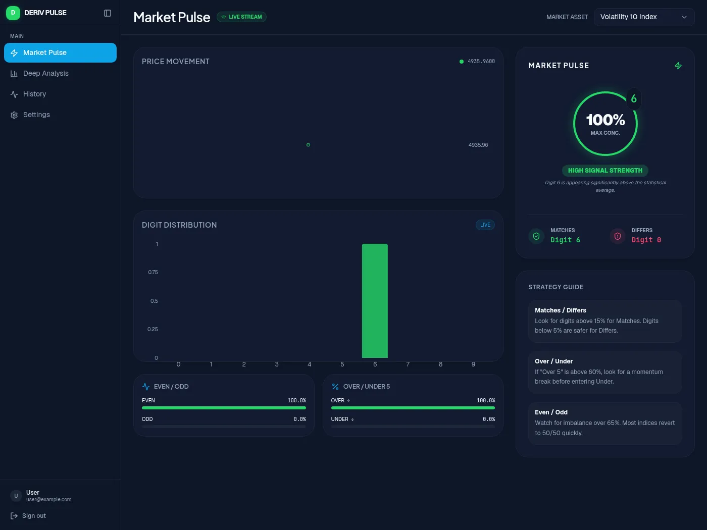 Deriv Market Pulse