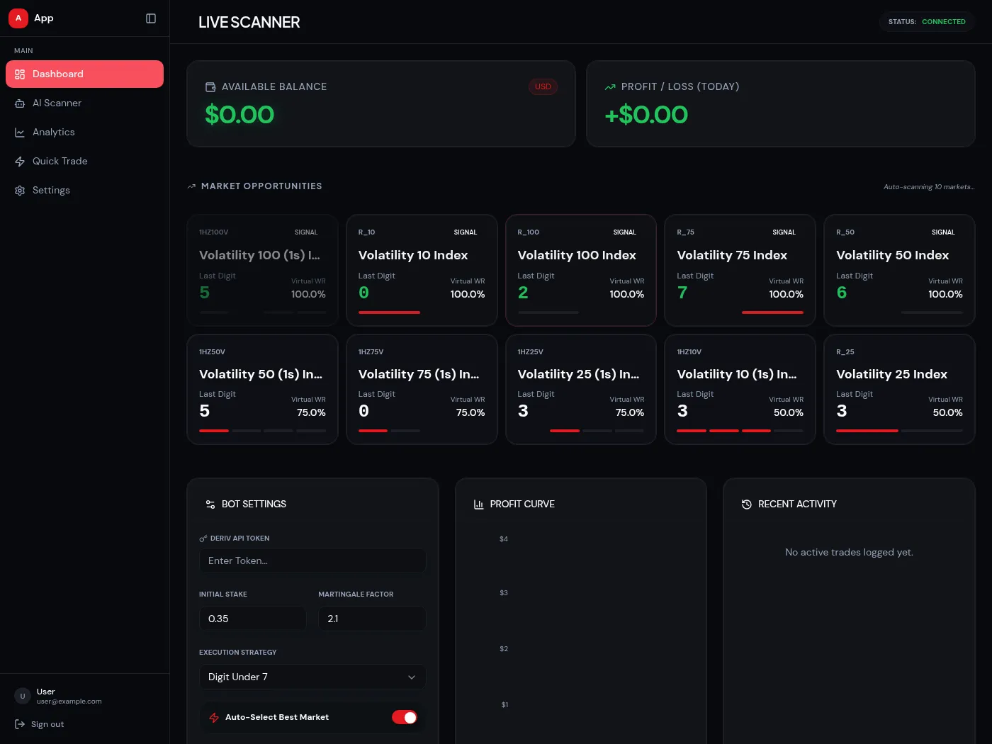 Deriv Market Scanner