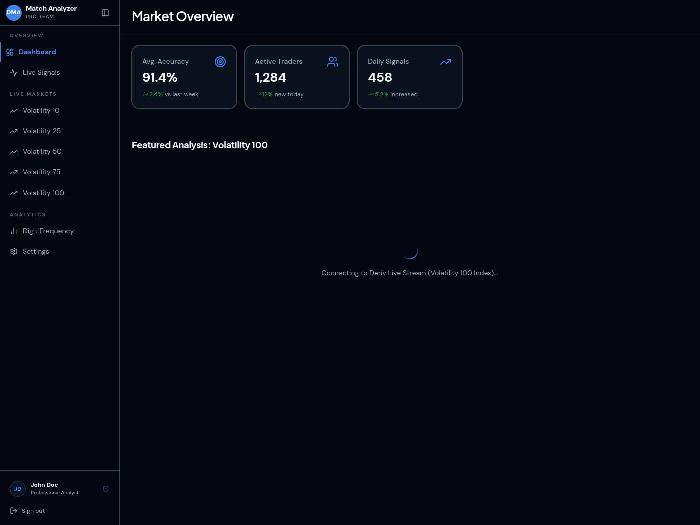 Deriv Match Analyzer