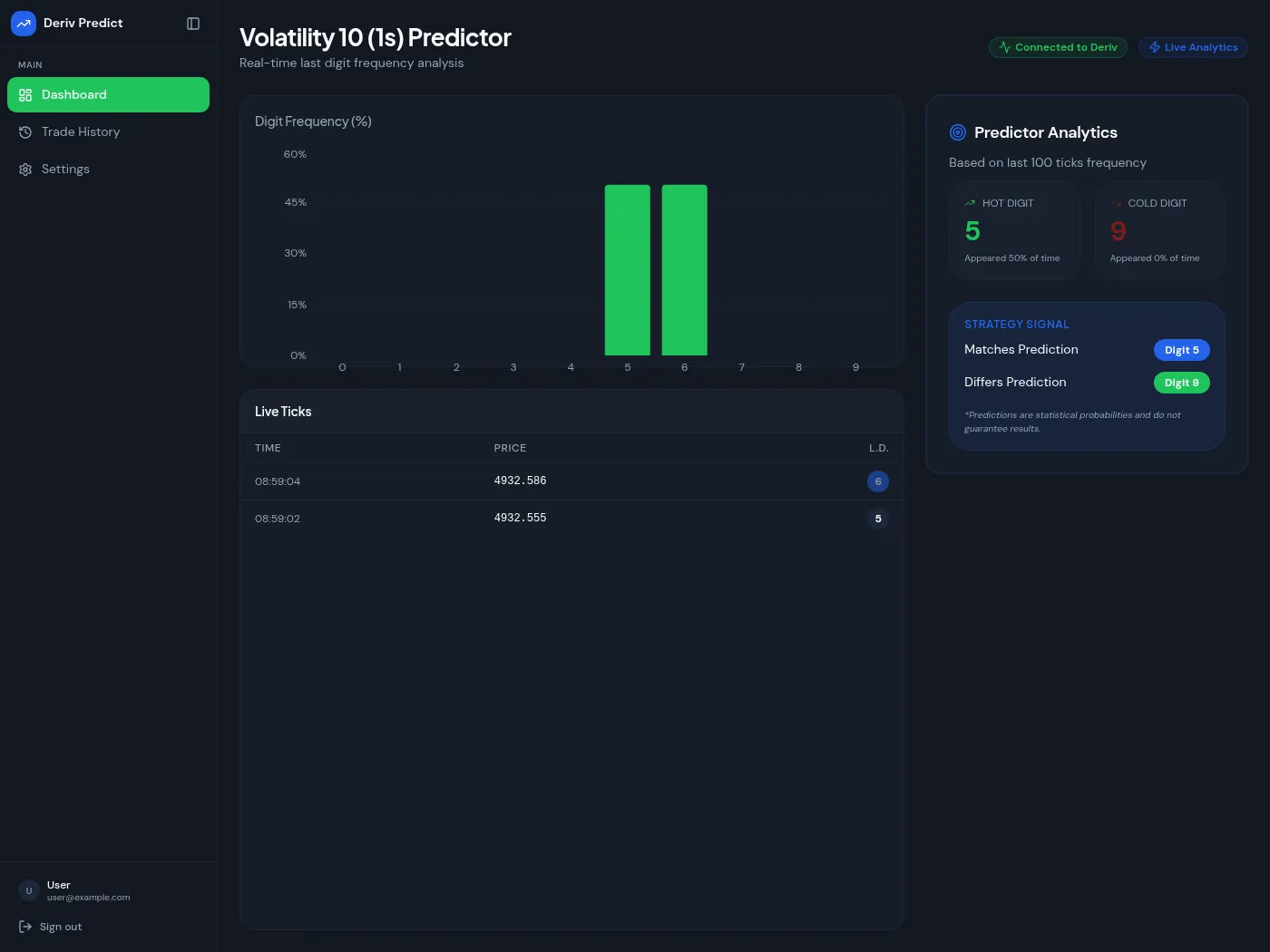 Deriv Matches Predictor