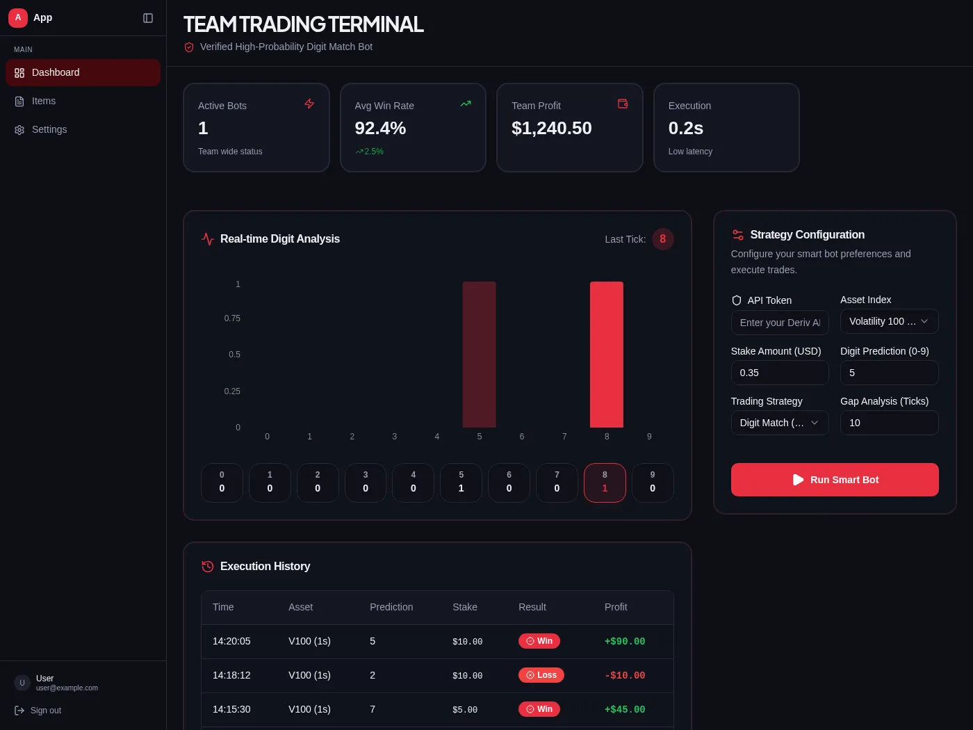 Deriv Smart Bot