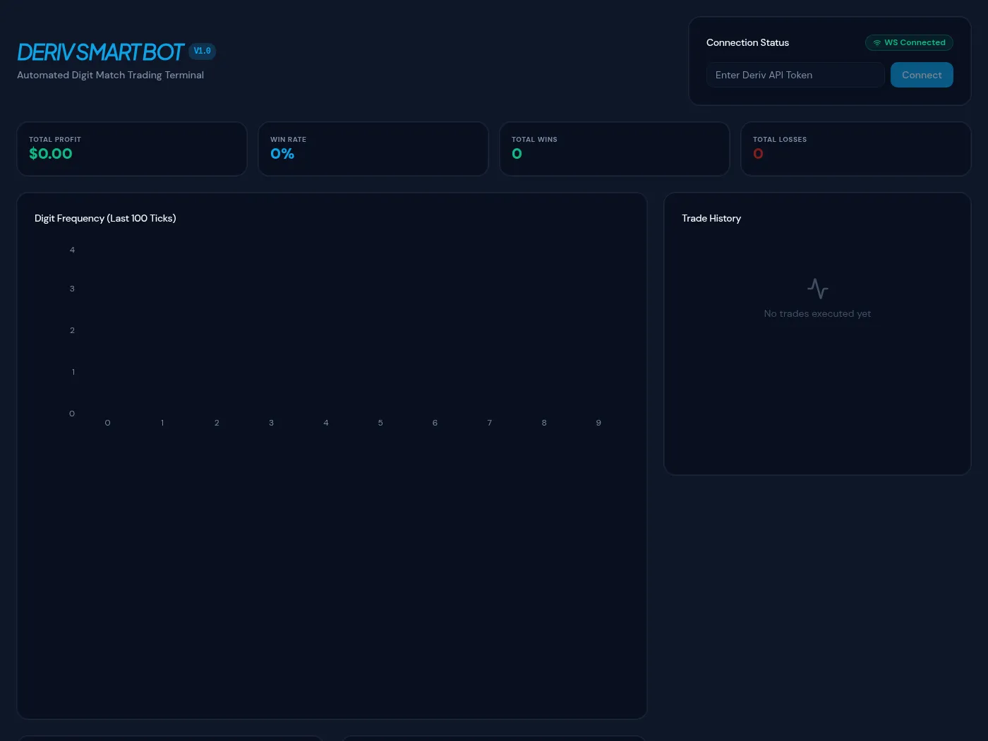 Deriv Smart Trade Bot