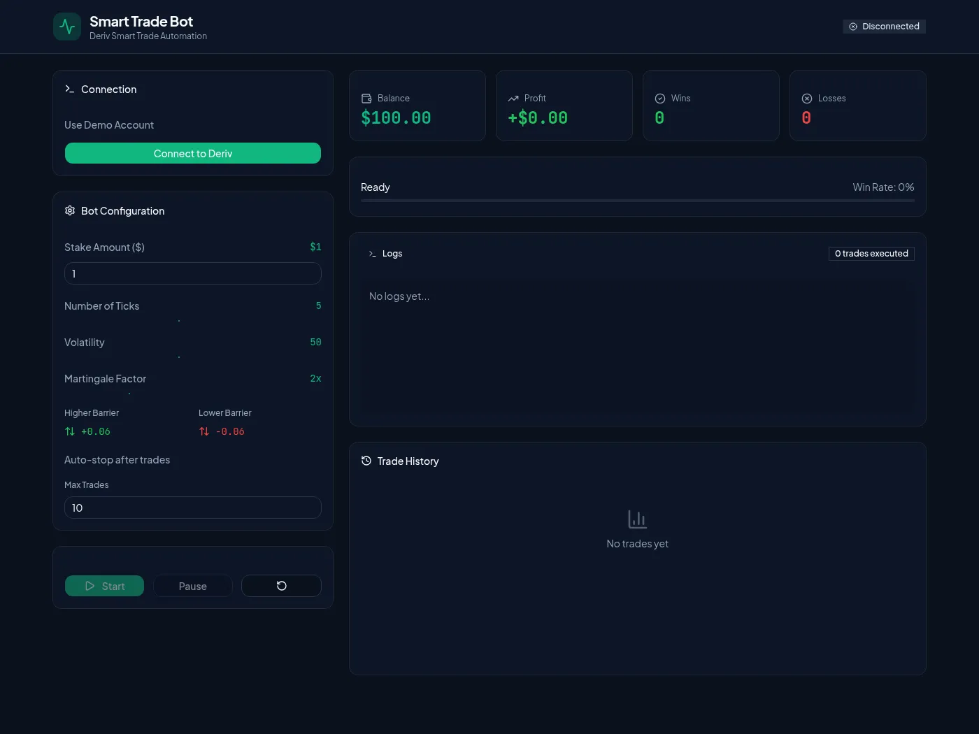Smart Trade Deriv Bot