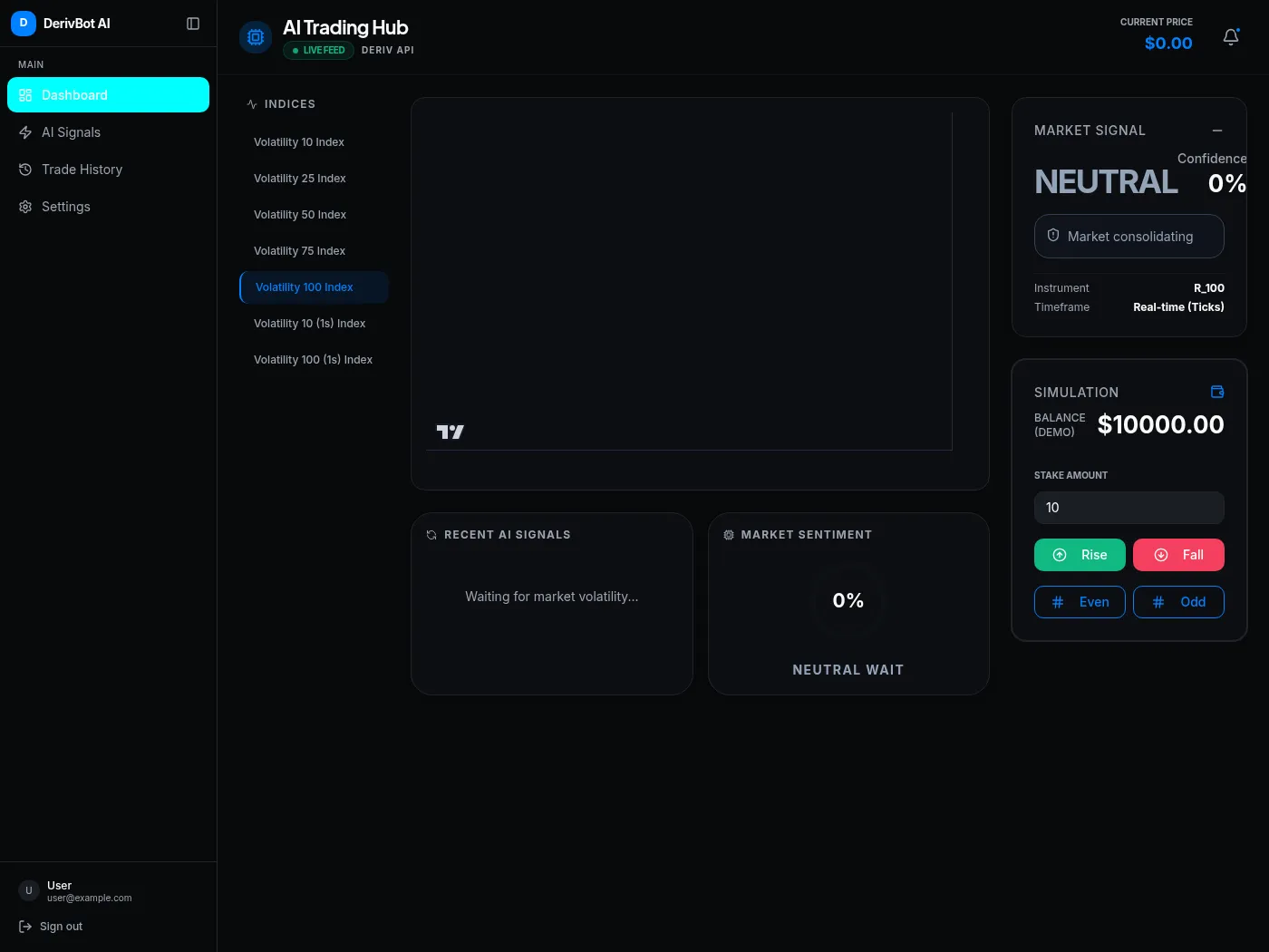 Deriv Trading Bot
