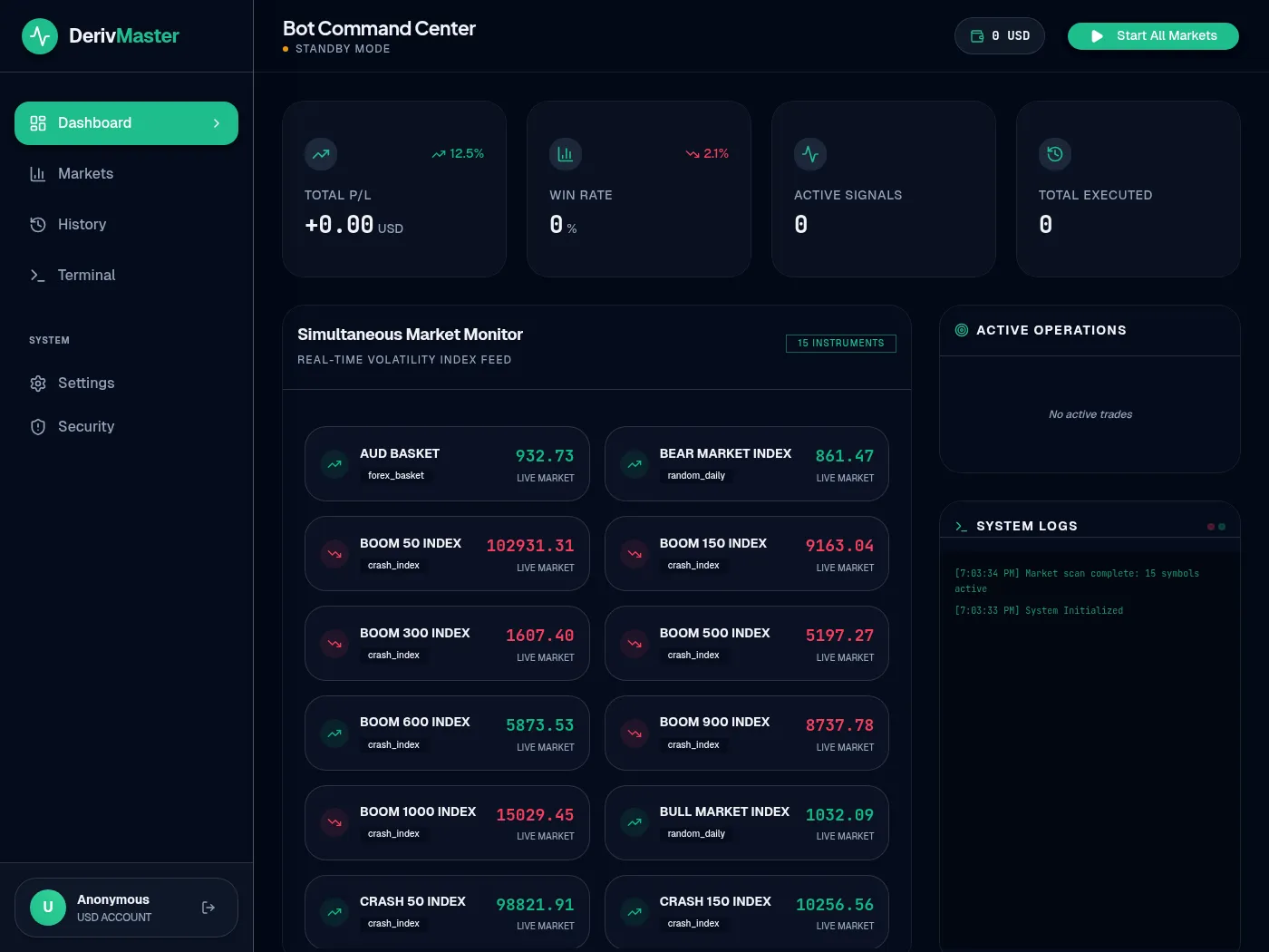Deriv Master TradingBot