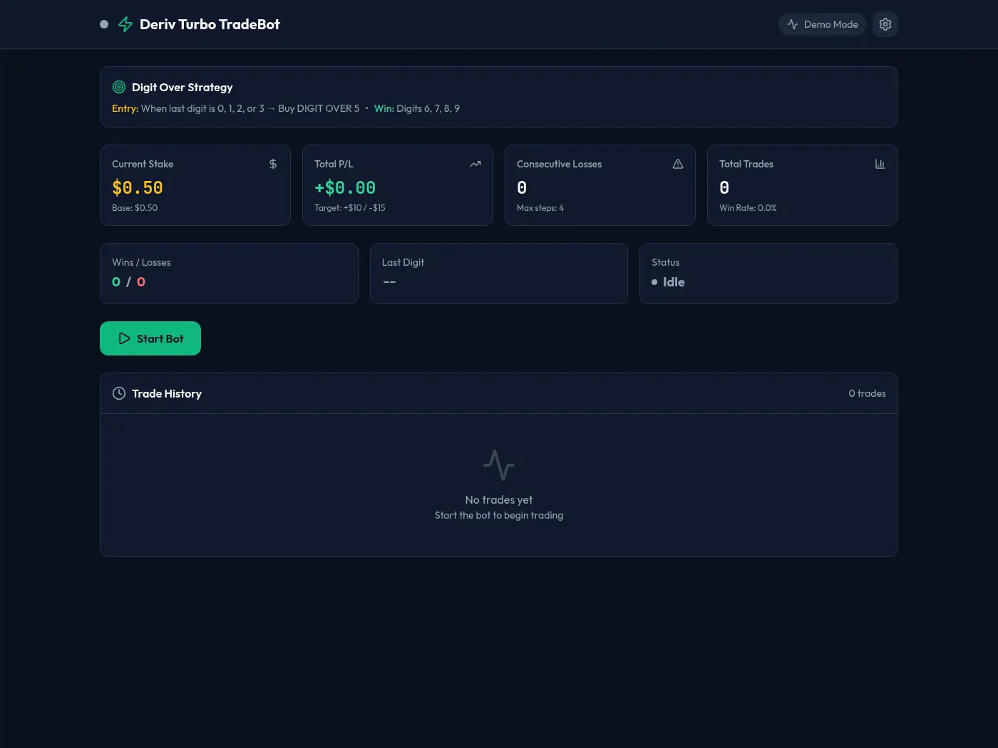 Deriv Turbo TradeBot