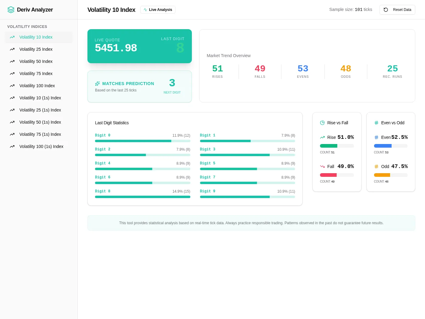 Deriv Volatility Analyzer