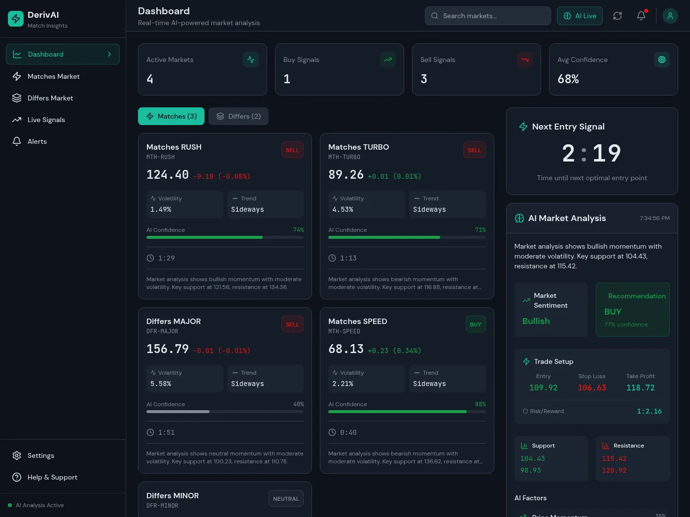 DerivAI Match Insights