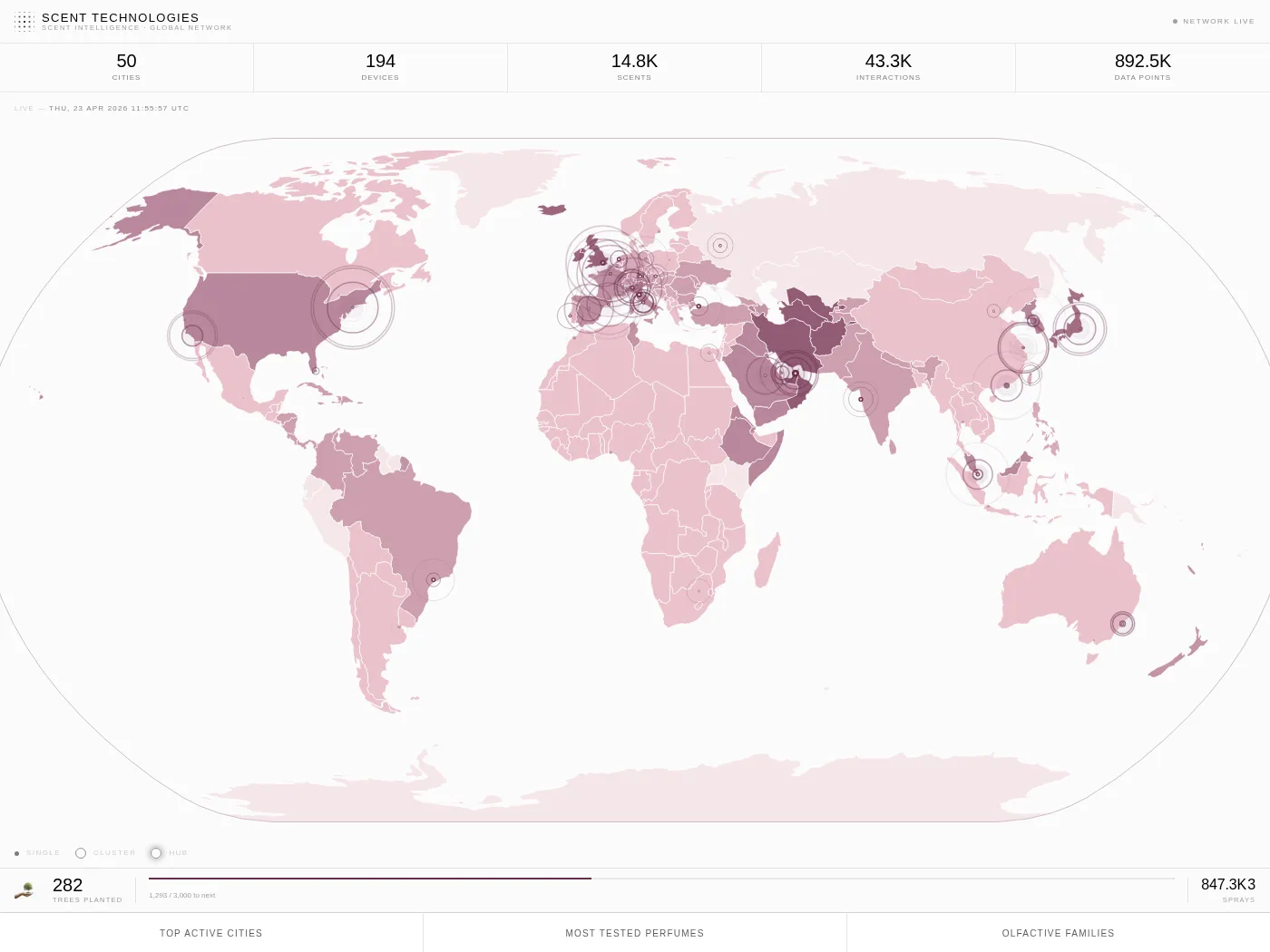Scent Device Dashboard