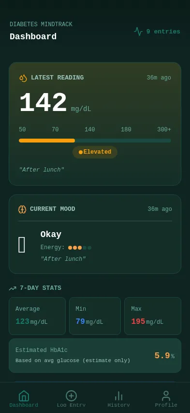 Diabetes MindTrack