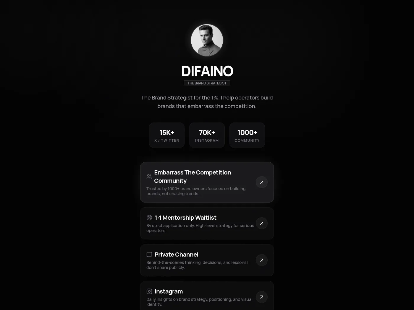 Difaino Clone Web