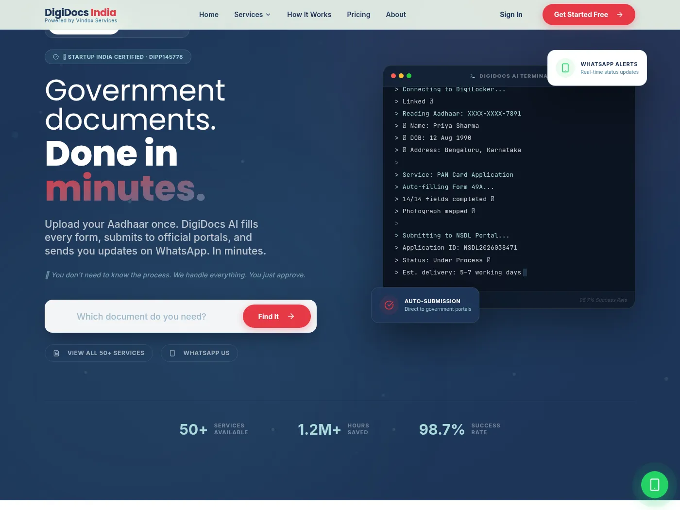 DigiDocs India