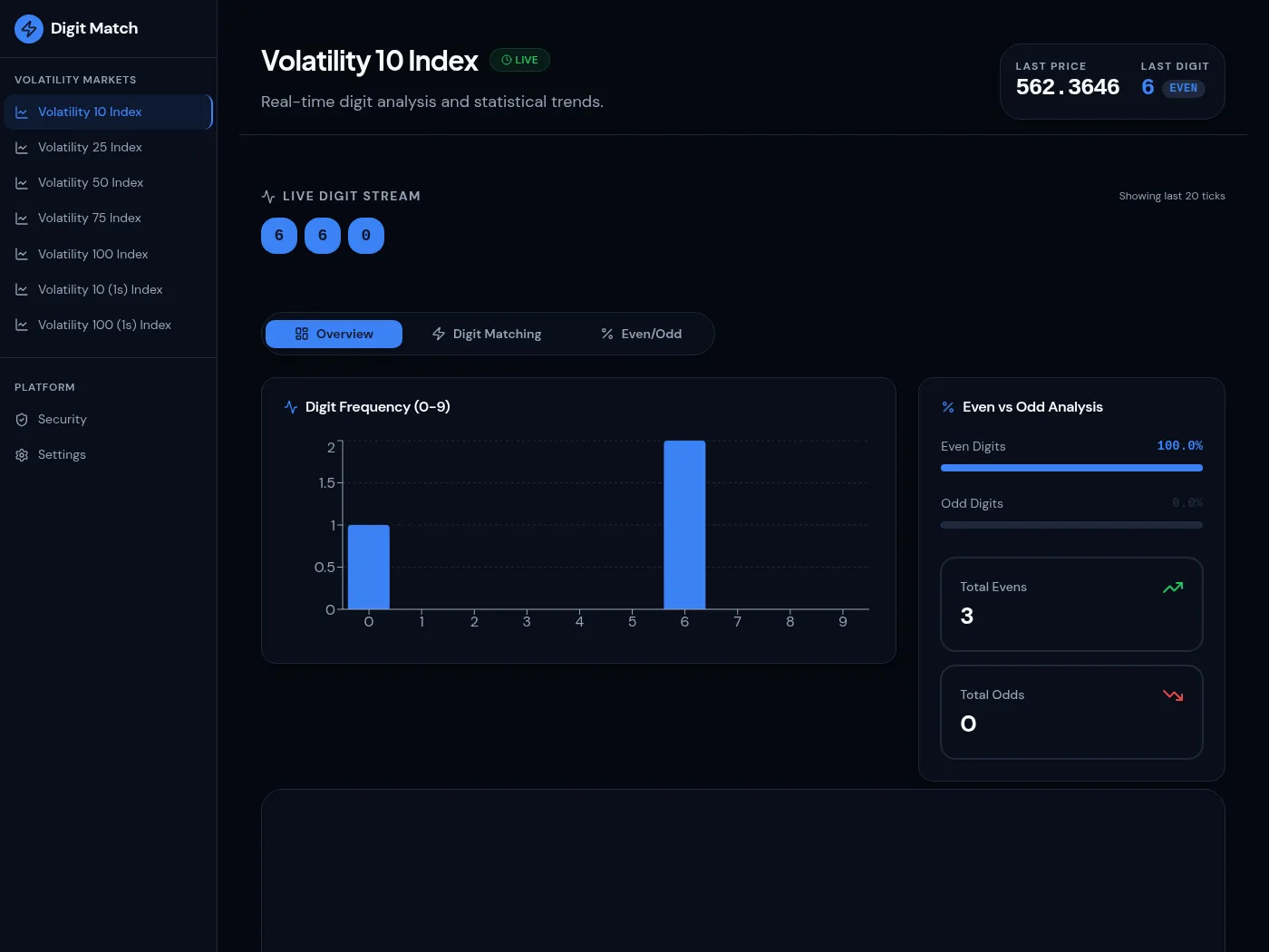 Digit Match Analyzer