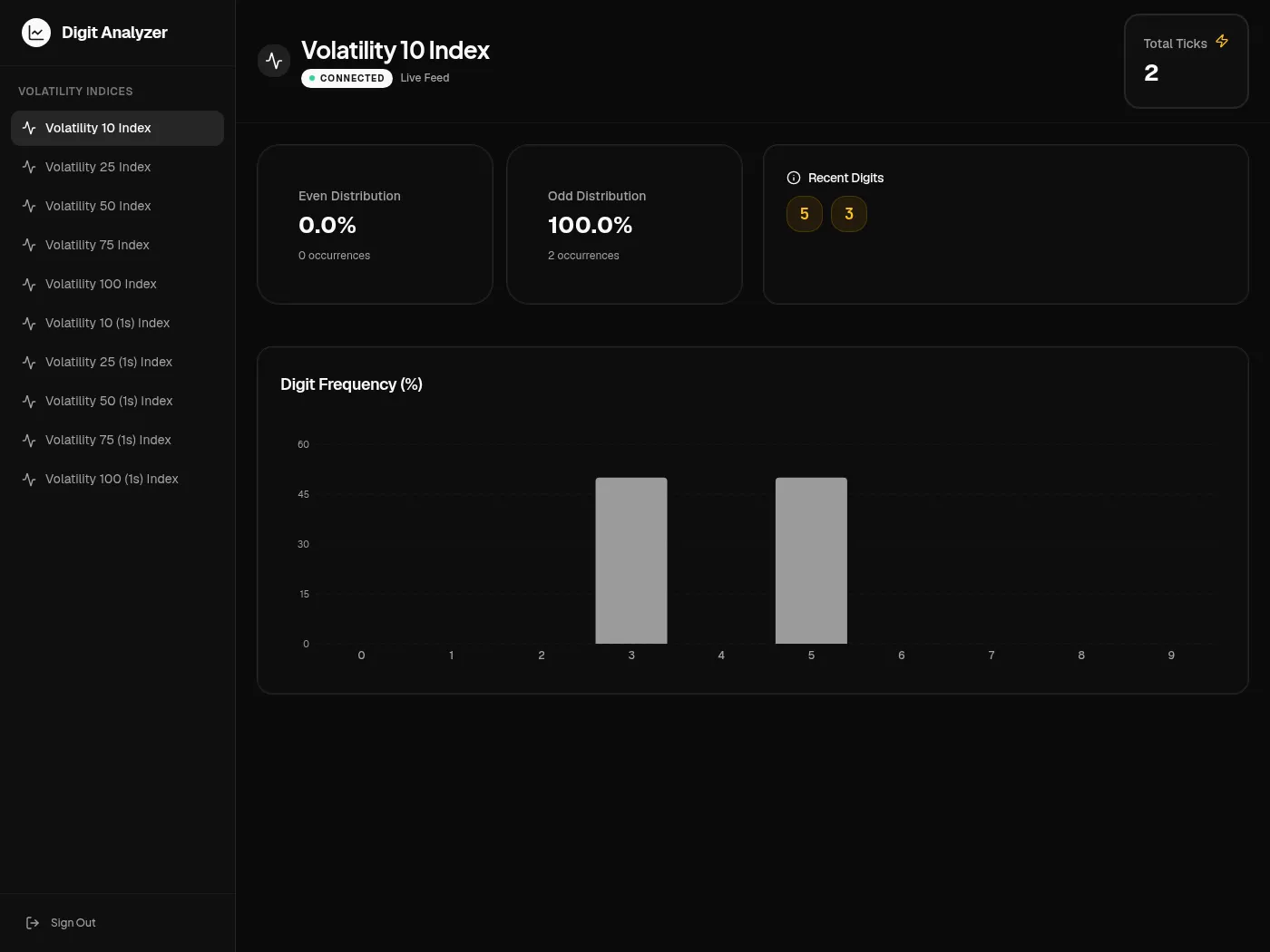 Digit Match Analyzer