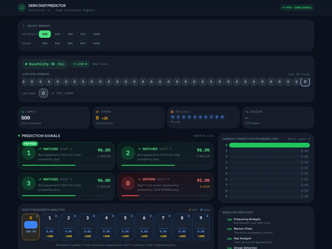 Deriv Digit Predictor