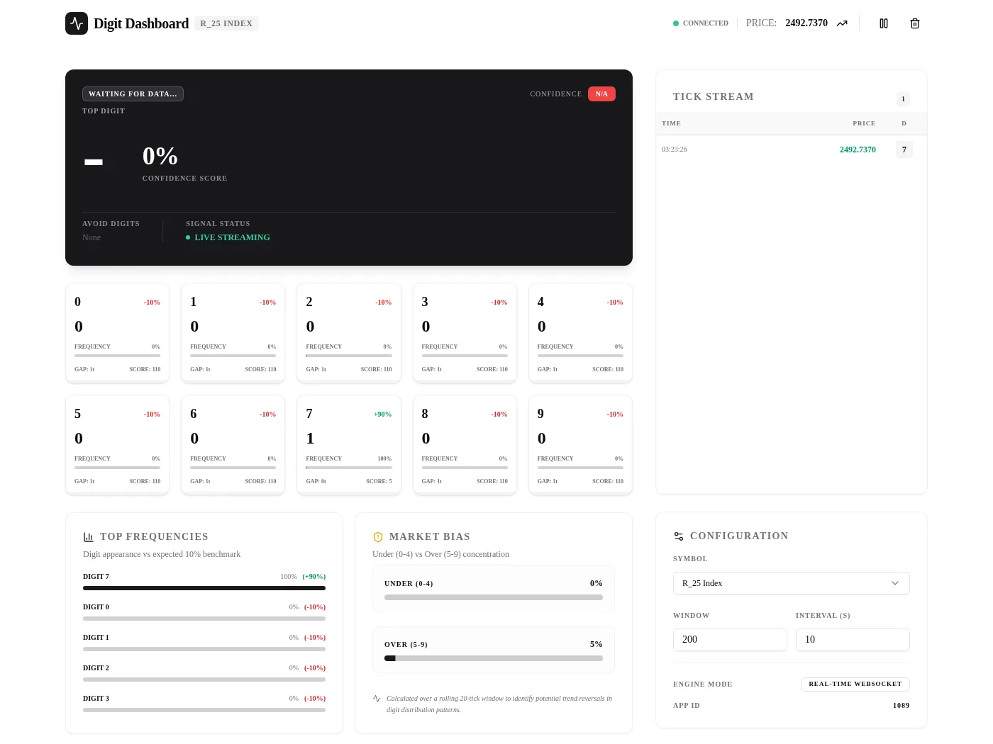 Digit Prediction Dashboard