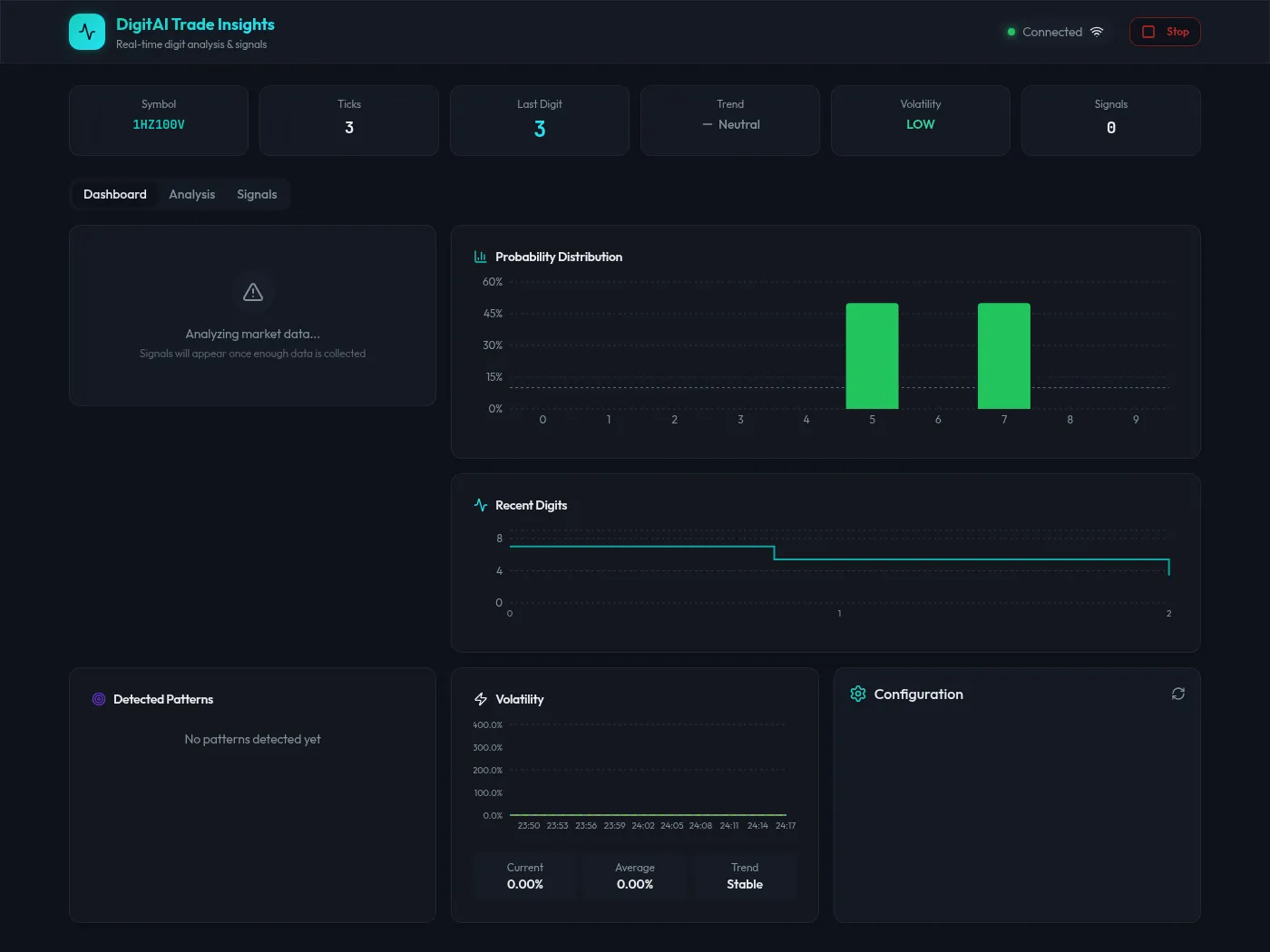 DigitAI Trade Insights