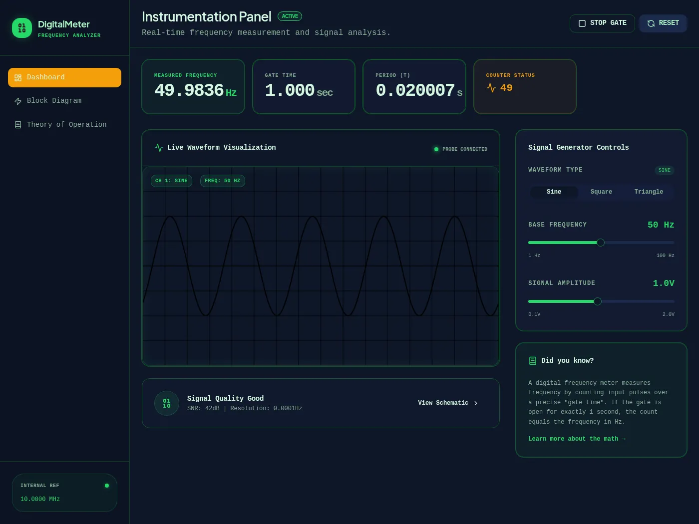 Digital Frequency Meter Demo