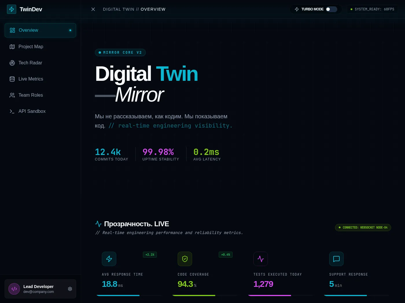 Digital Twin Dashboard