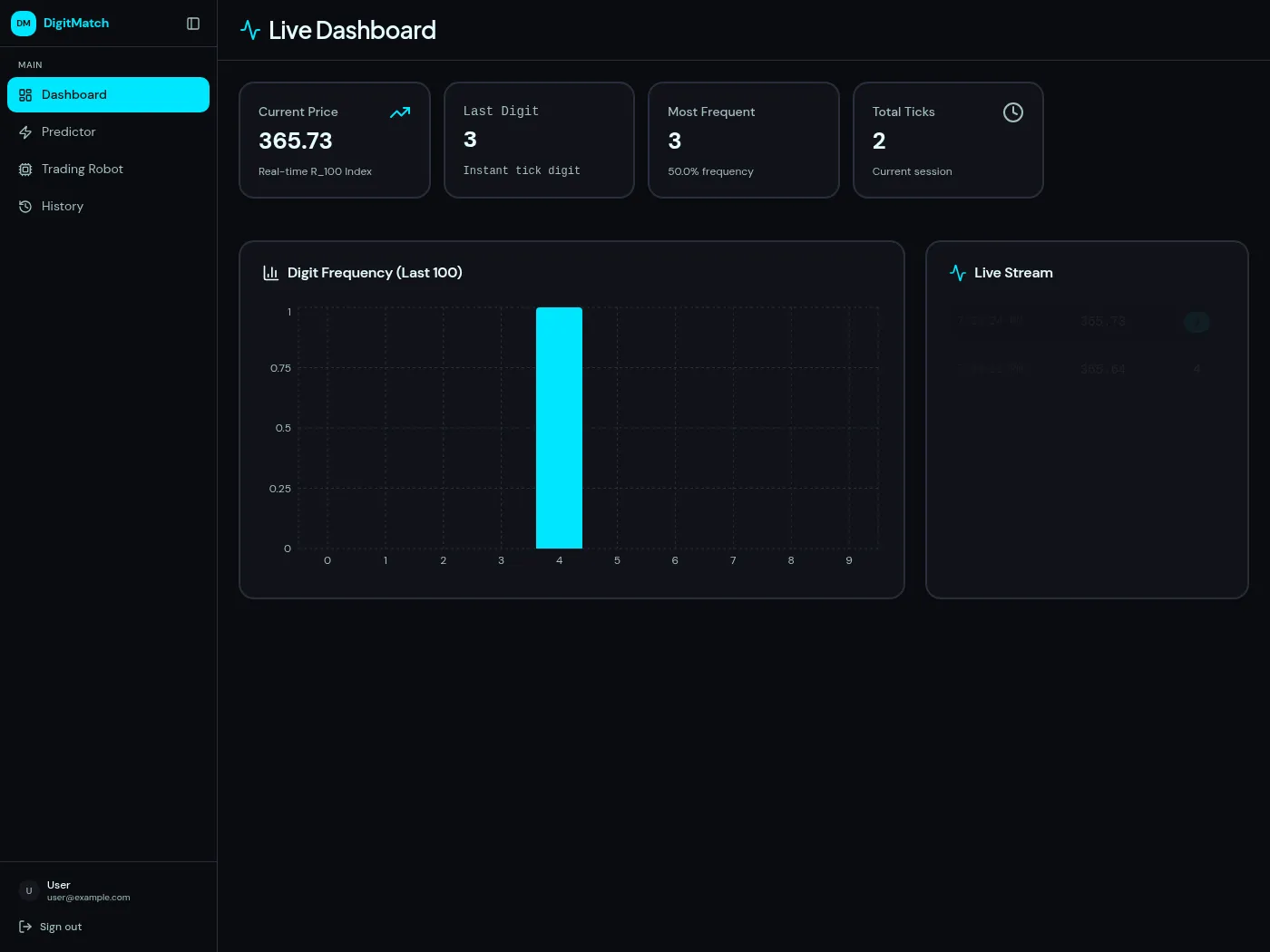 DigitMatch Predictor