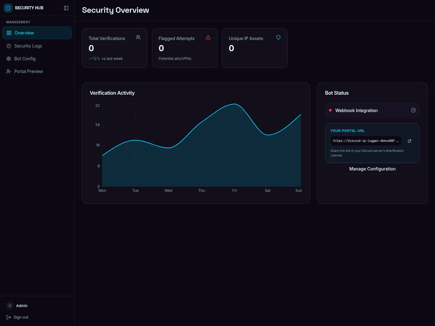 Discord IP Logger Bot