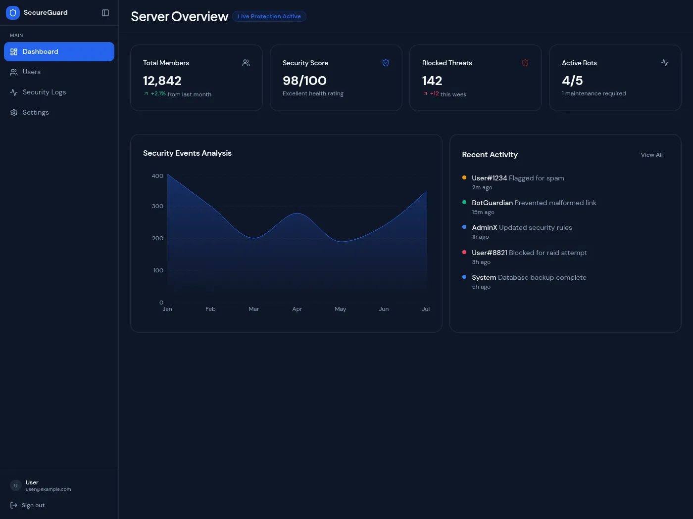 Discord IP Reverser