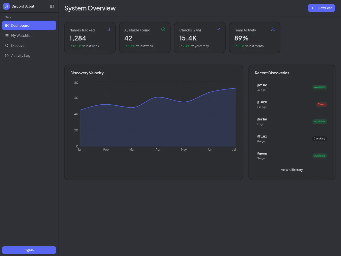 Discord Name Scout