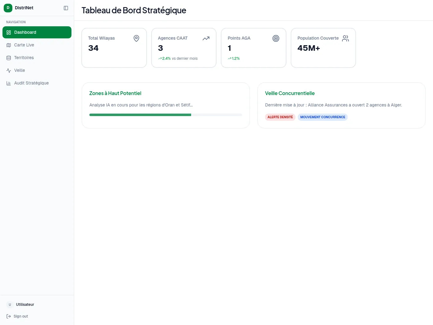 DistriNet Intelligence Suite