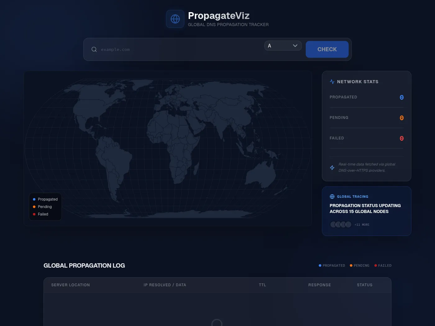 PropagateViz