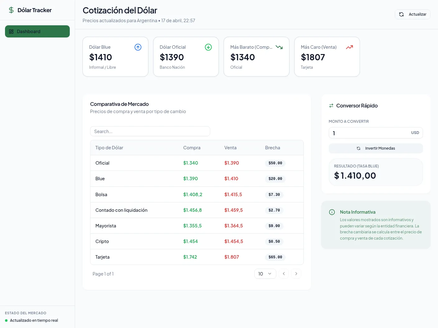 Dólar Real Time Tracker