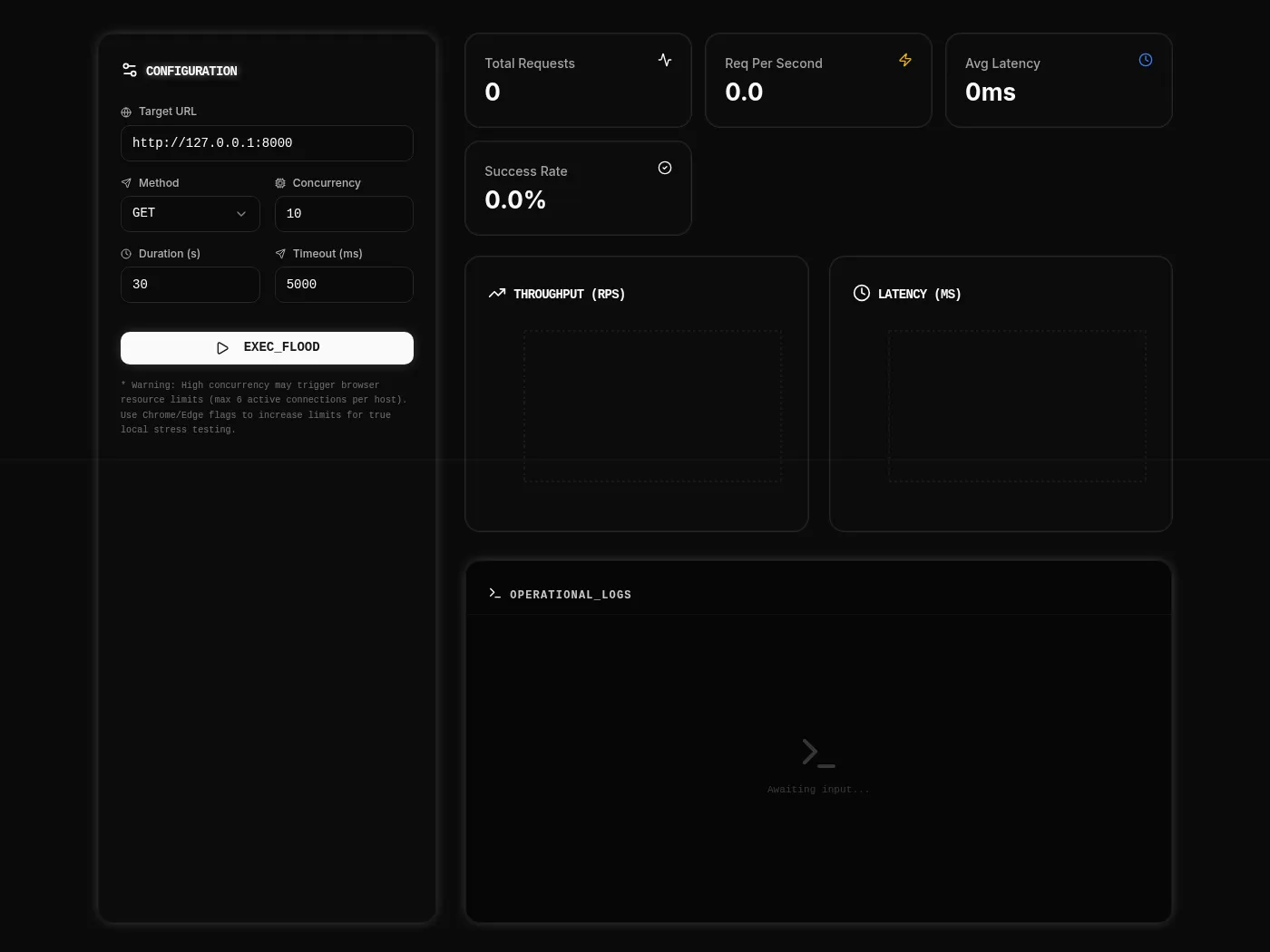 ForceDoS Tester GUI