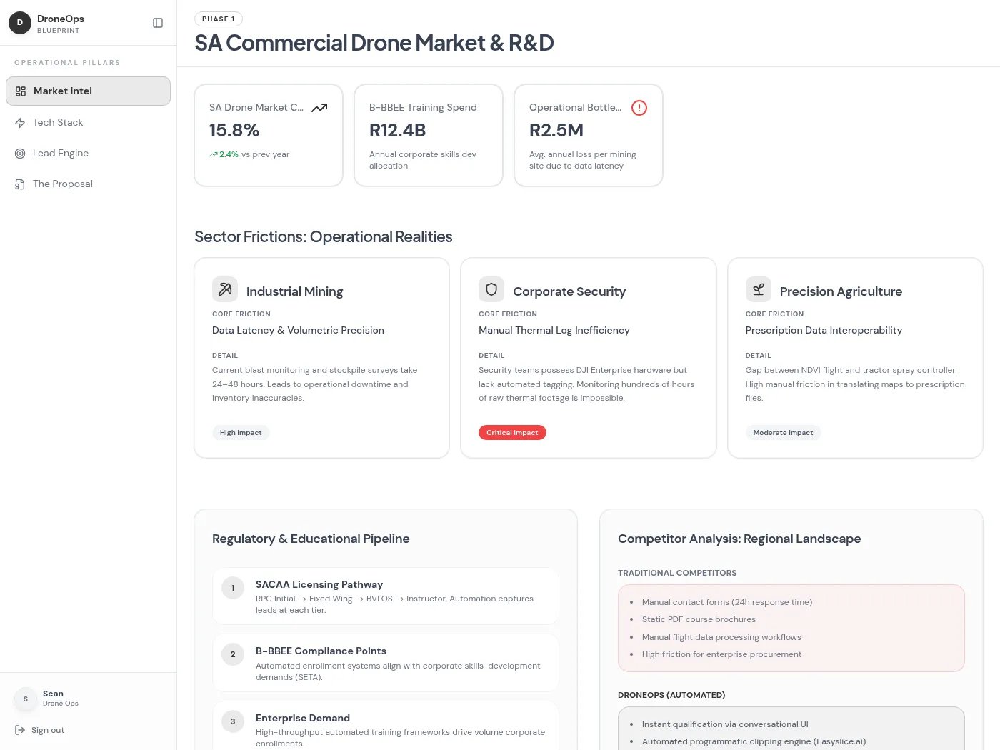 DroneOps Automation Blueprint