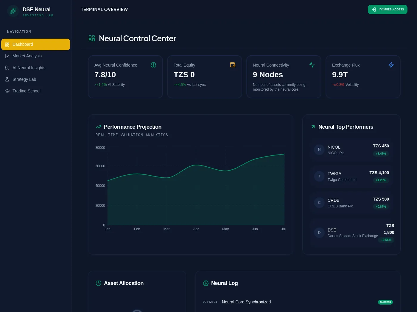 DSE Neural Investing Lab