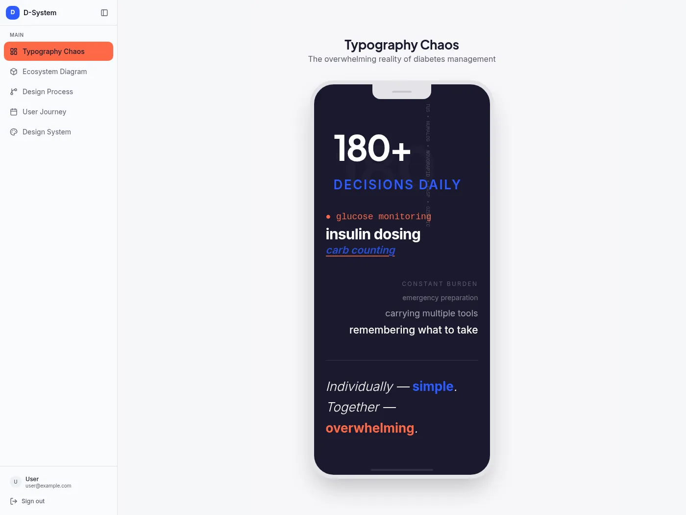 D-System UI Figma Kit
