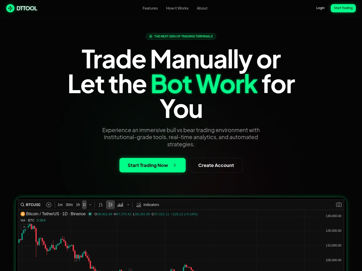 DTTool Trading Platform