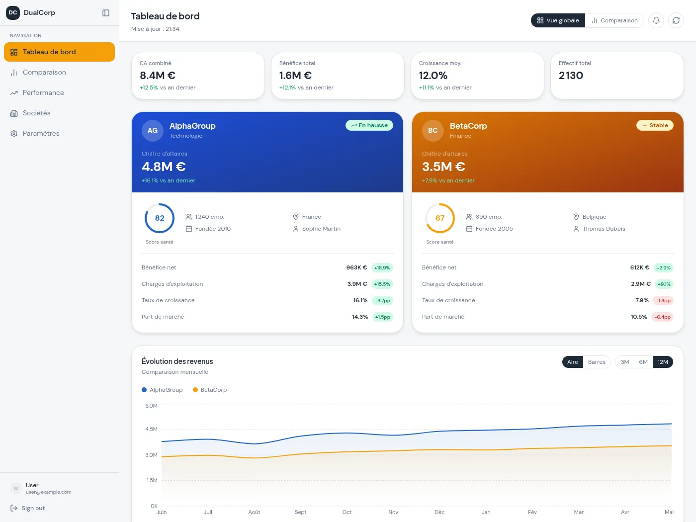 Dual Company Dashboard