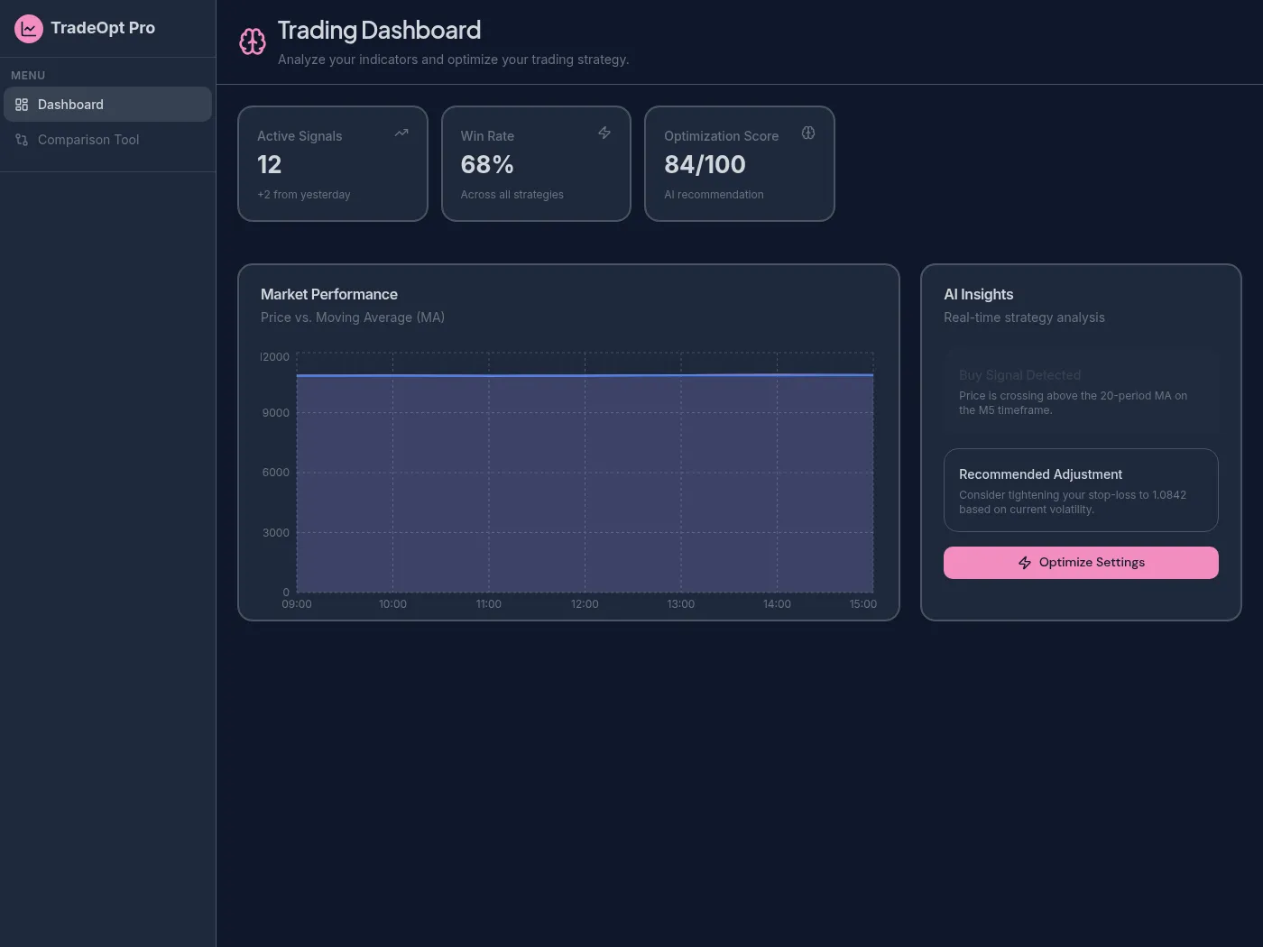 Dual Settings Optimizer
