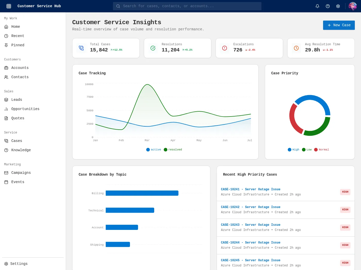 Dynamics CRM Clone