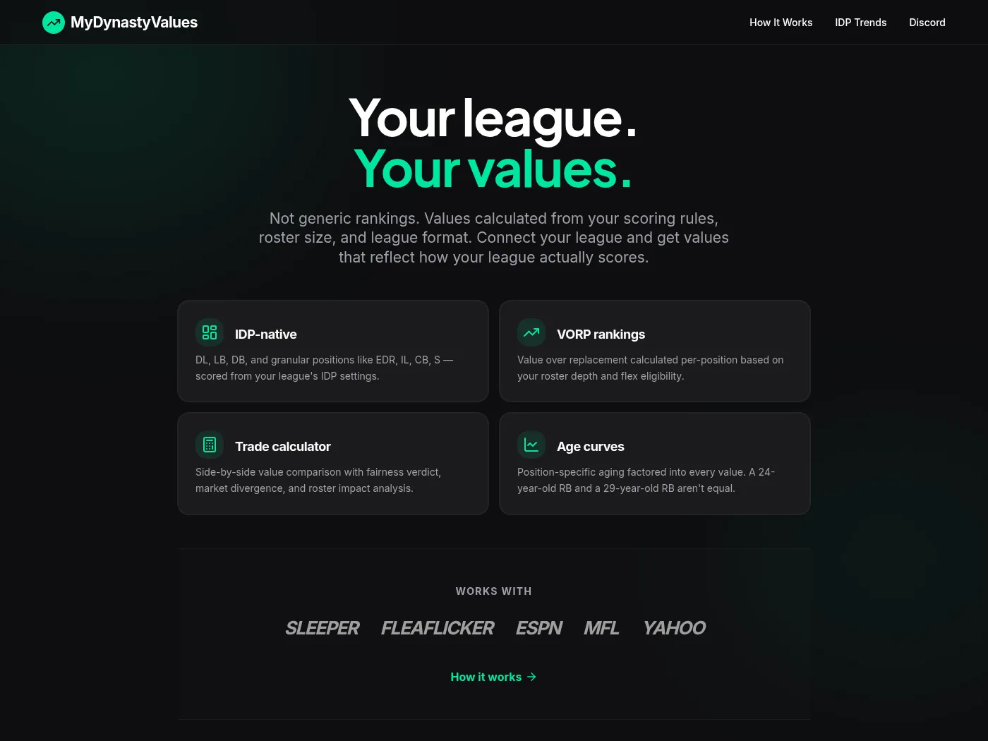 Dynasty Value Homepage Clone