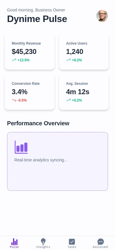 Dynime AI Insights