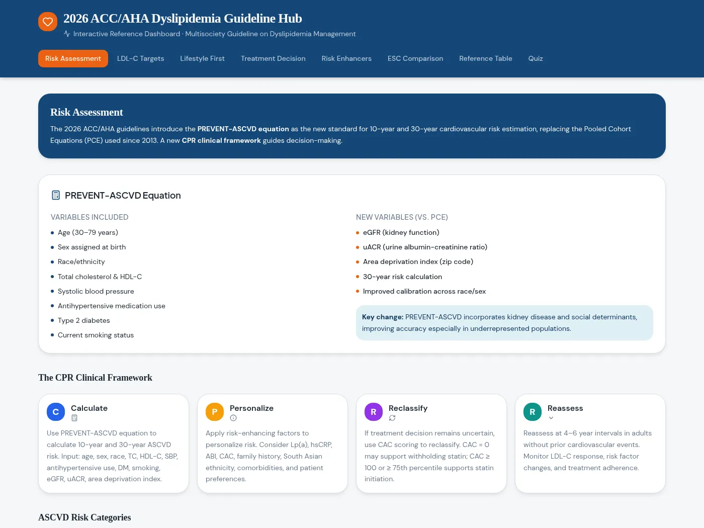 Dyslipidemia Guideline Hub