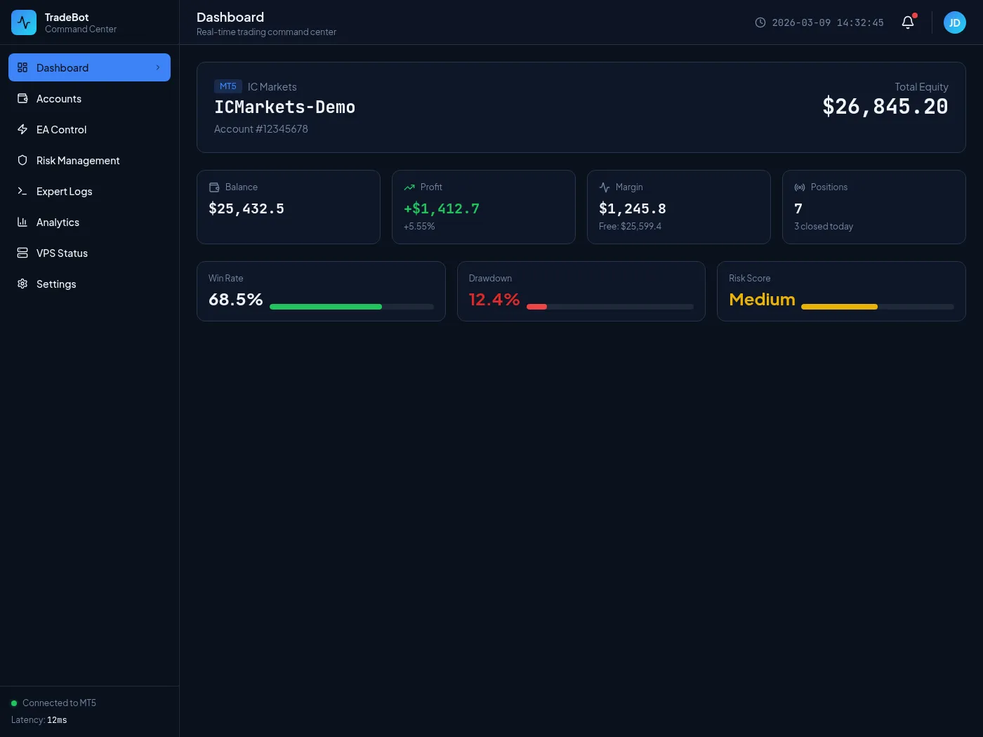 TradeBot Command Center