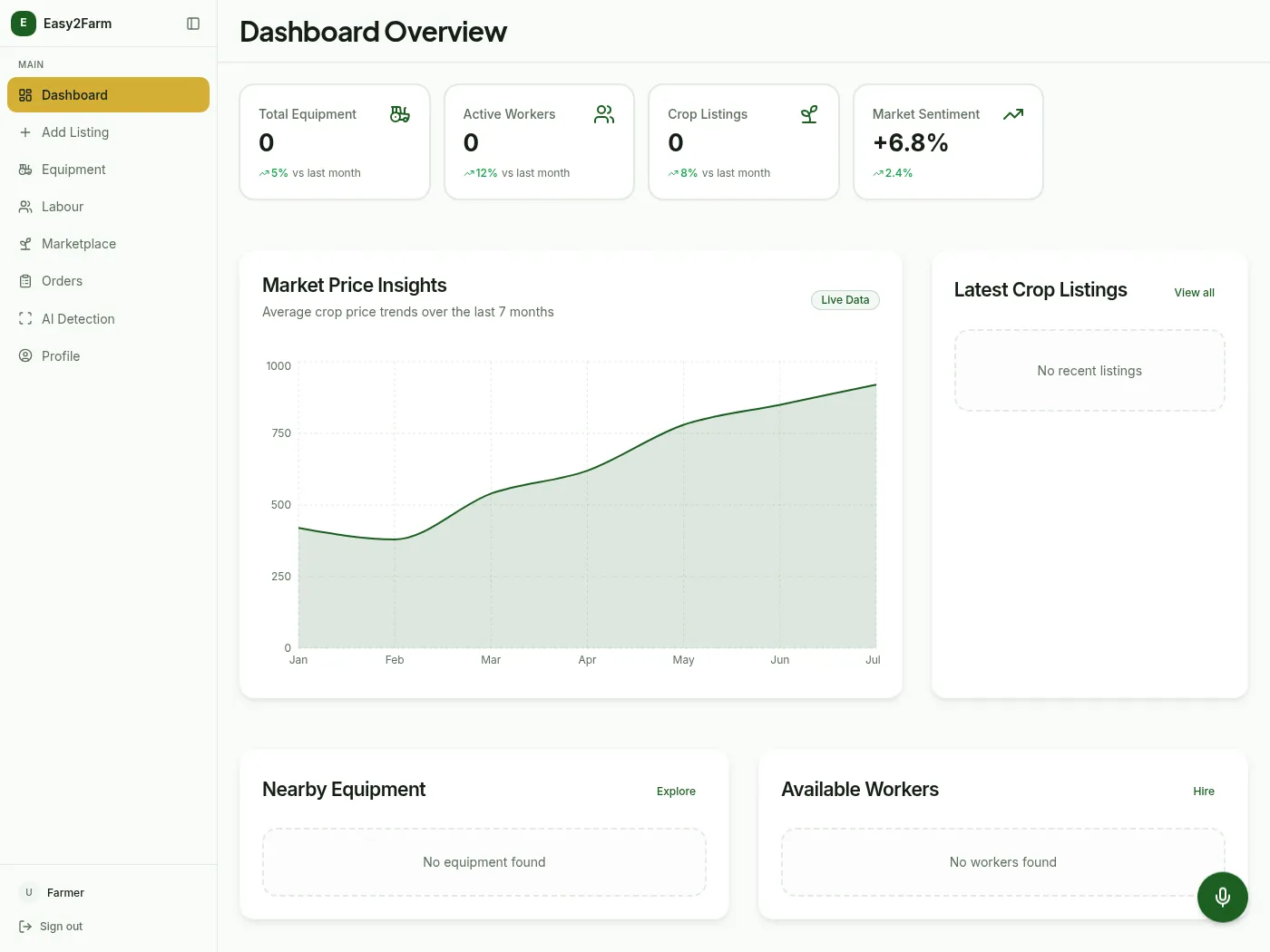 Easy2Farm Dashboard