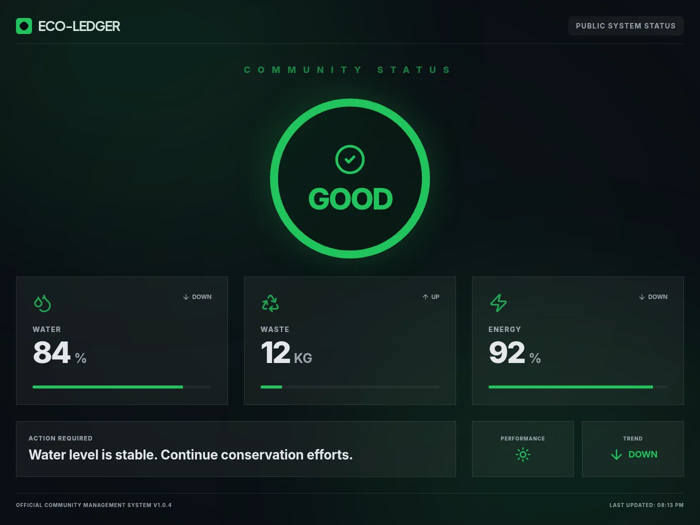 Eco-Ledger Community Board